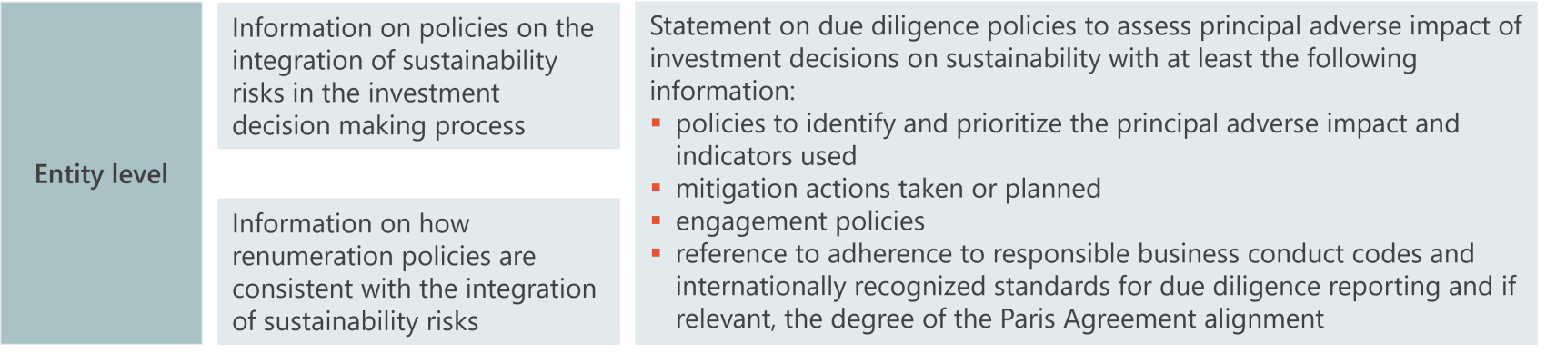Essentials of SFDR for investment fund managers | Steward Redqueen