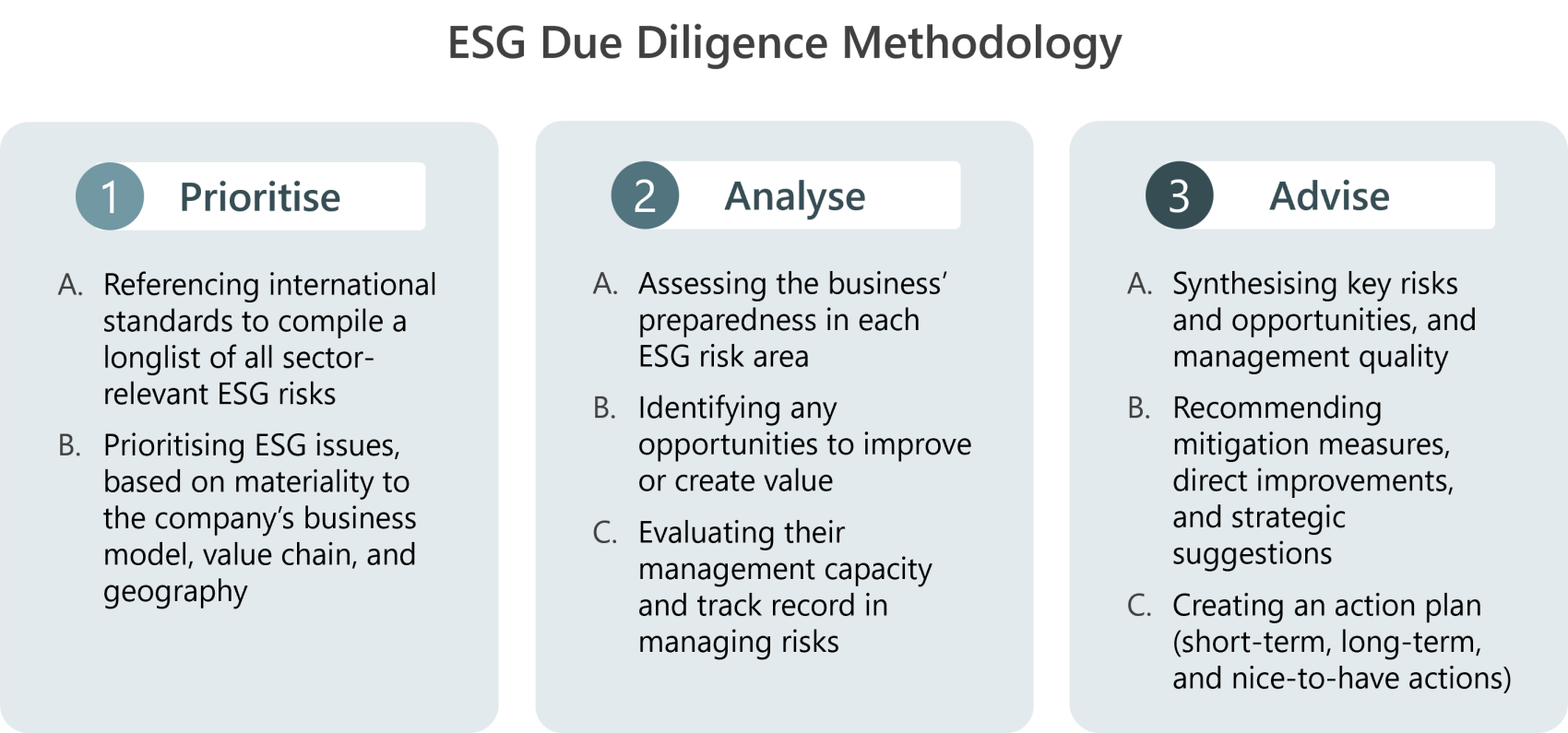 Unlocking Value: The Principle of Materiality in ESG Due Diligence ...